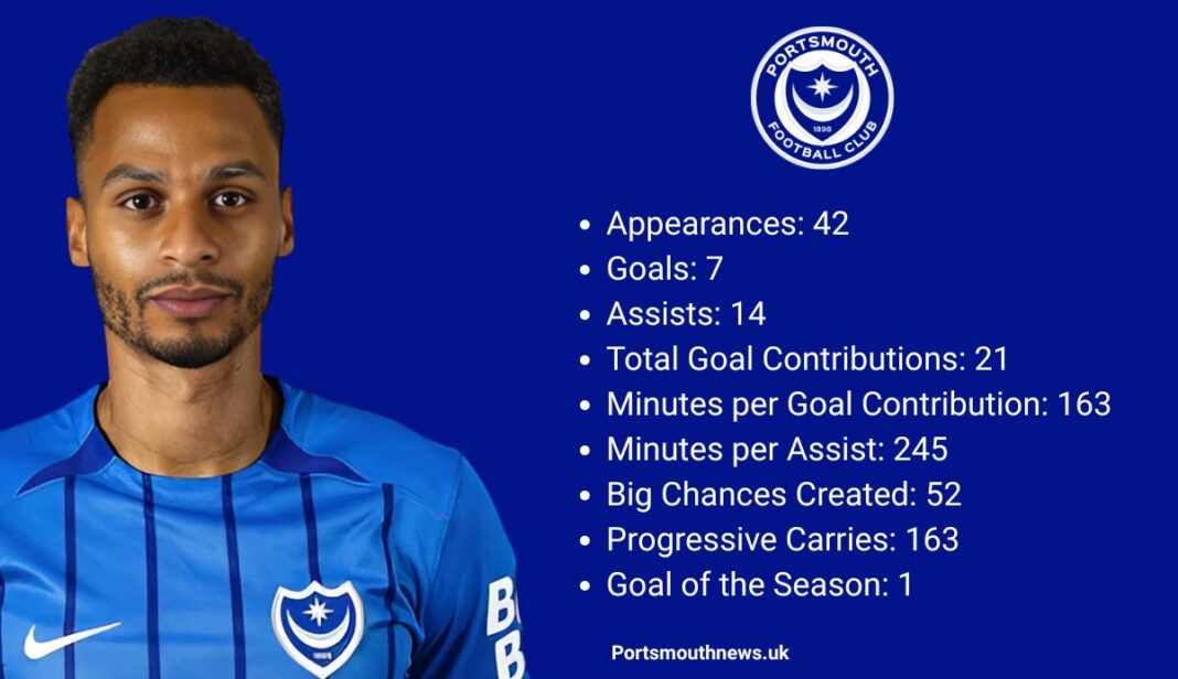 Josh Murphy: The Championship Renaissance Man